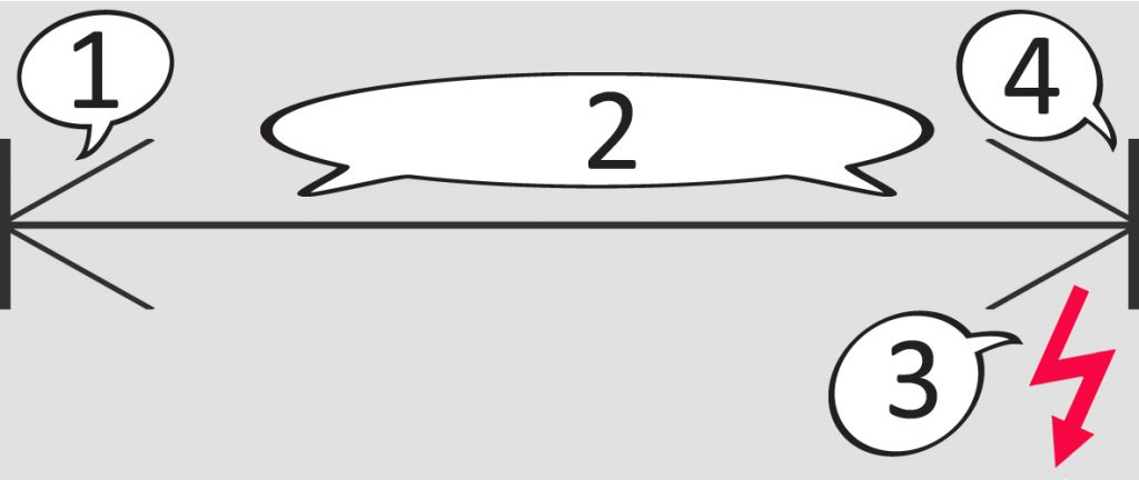 Front vs Rear Curtain Flash Sync - Flashography